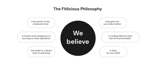 About Us – Fitlicious