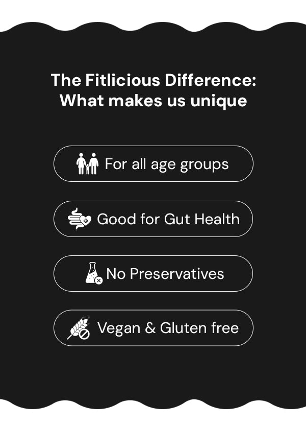 About Us – Fitlicious