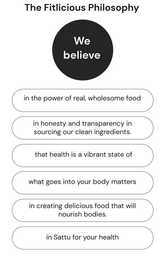 About Us – Fitlicious